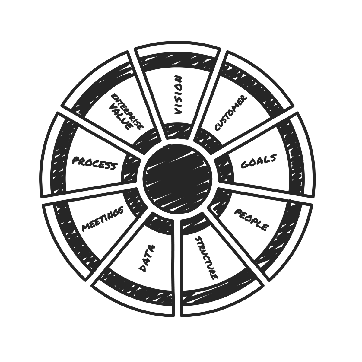 The Art of Building Great: Frameworks in the Founder's Toolkit